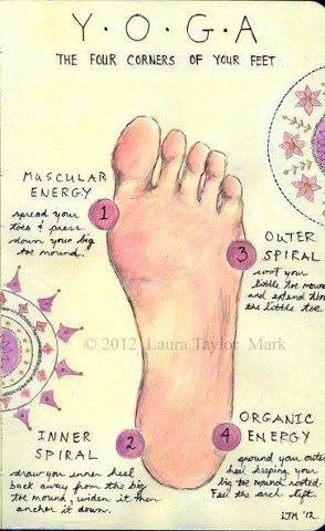 The 4 corners of the feet – Yoganonymous – Kyla Basher Creative